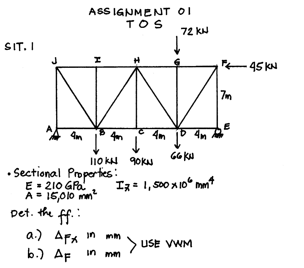 Solved Determine The Following Use Virtual Work Method 1950