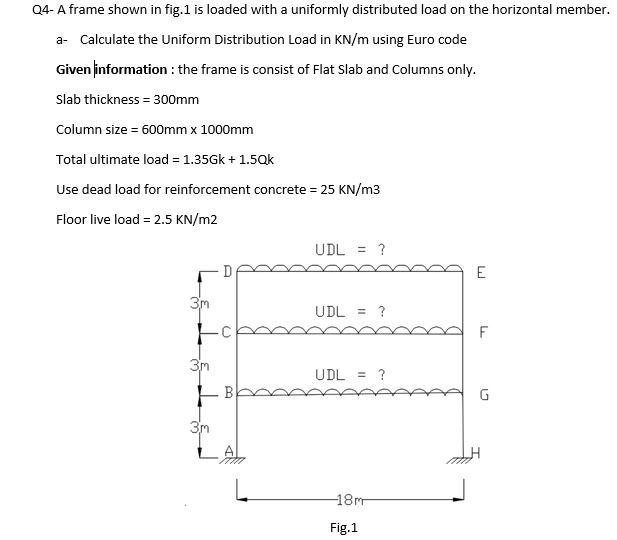 Solved Q4- A frame shown in fig. 1 is loaded with a | Chegg.com