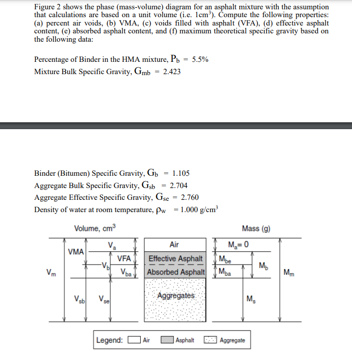 Solved Figure 2 shows the phase (mass-volume) diagram for an | Chegg.com