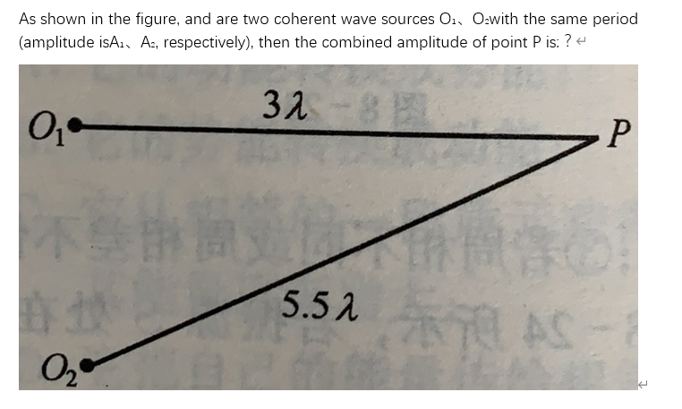 Solved As shown in the figure, and are two coherent wave | Chegg.com