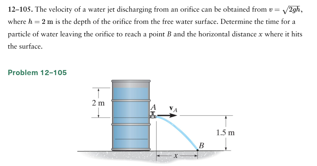 Solved 12−105. The velocity of a water jet discharging from | Chegg.com