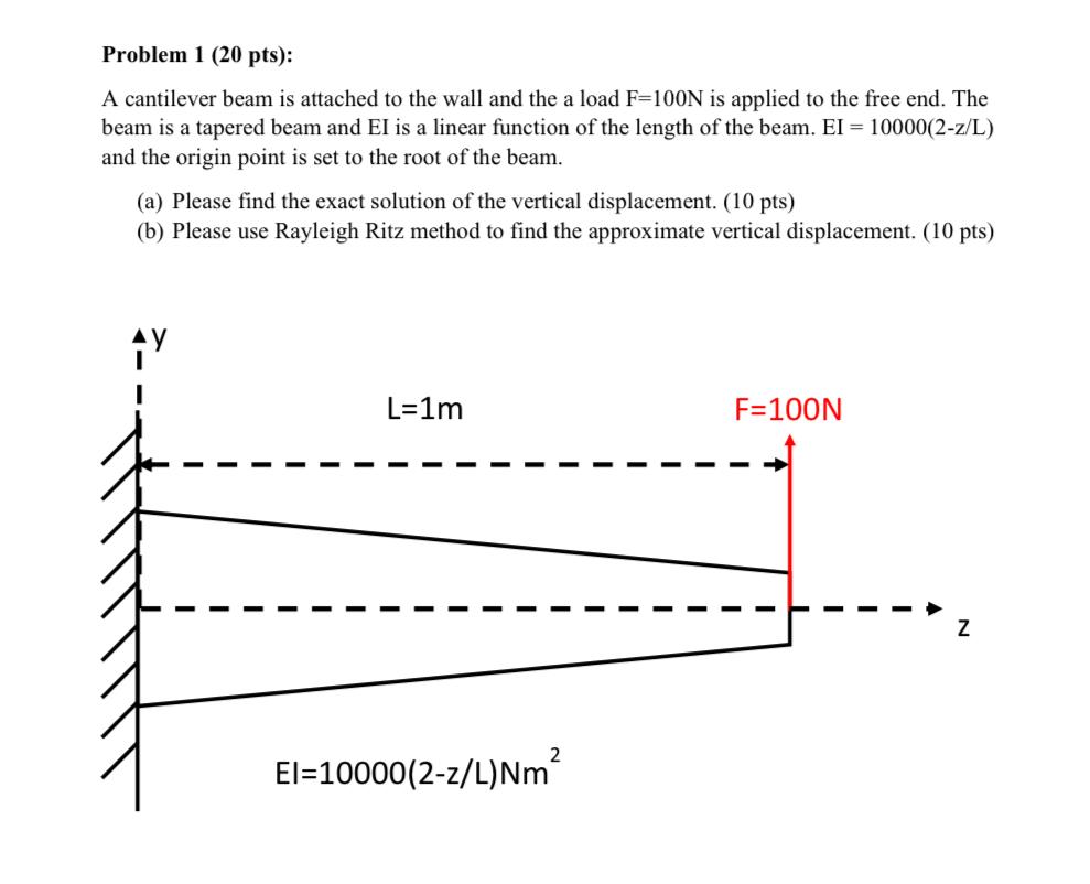Solved Problem 1 (20 pts): A cantilever beam is attached to | Chegg.com