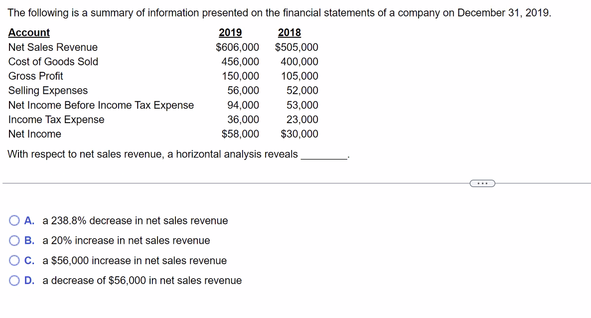 Solved With respect to net sales revenue, a horizontal | Chegg.com