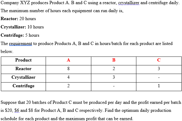 Solved Solve This Using Pyomo In Python And Provide The Code 3234