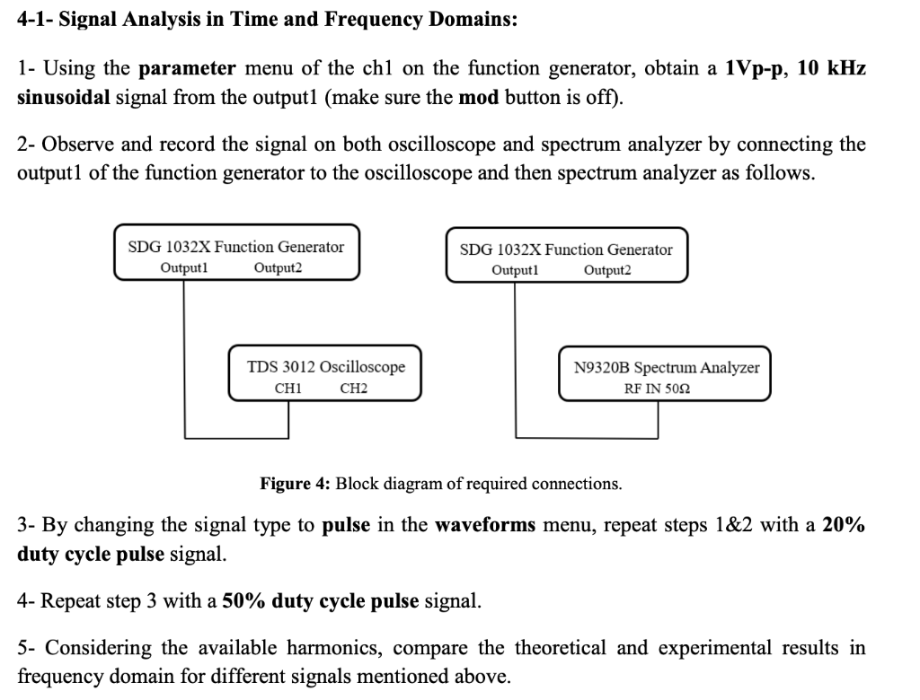 4-1- Signal Analysis in Time and Frequency Domains: | Chegg.com
