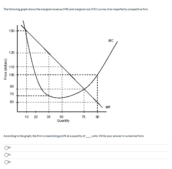 Solved The following graph shows the marginal revenue (MR) | Chegg.com