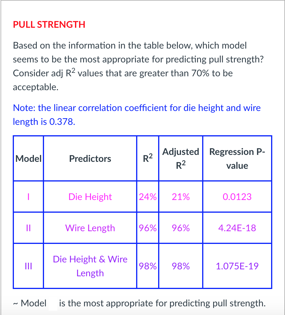 Solved MULTIPLE REGRESSION EXCEL OUTPUT (PULL STRENGTH) | Chegg.com