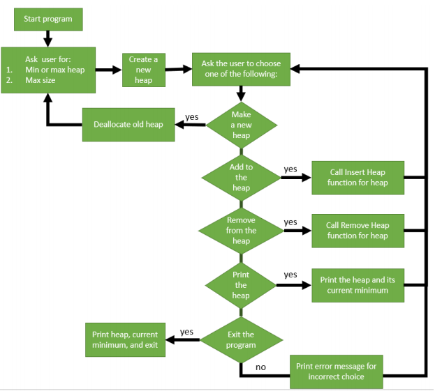 Solved can someone help me with writing the following java | Chegg.com