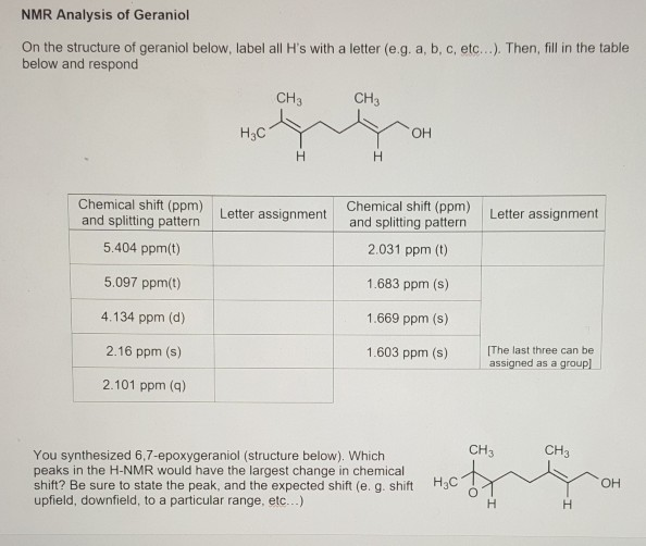 Solved NMR Analysis of Geraniol On the structure of geraniol | Chegg.com