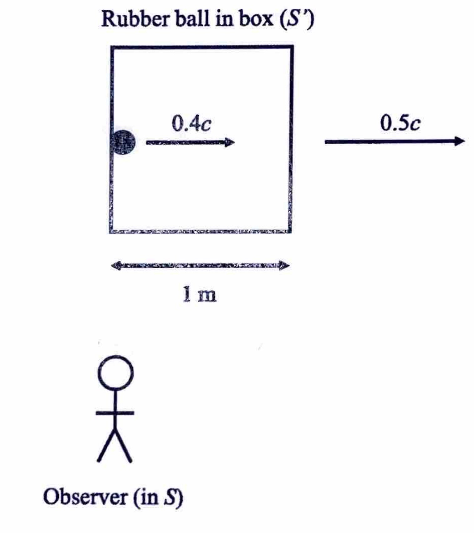 Solved A rubber ball is trapped in a box bouncing back and | Chegg.com