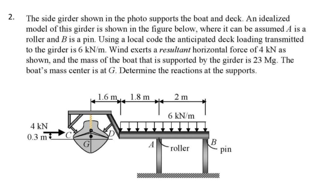 Solved 2. The side girder shown in the photo supports the | Chegg.com