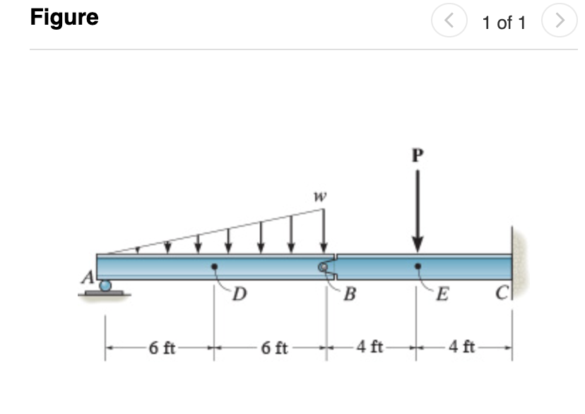 Solved 1 of 1Consider the beam shown in (Figure 1). Suppose | Chegg.com