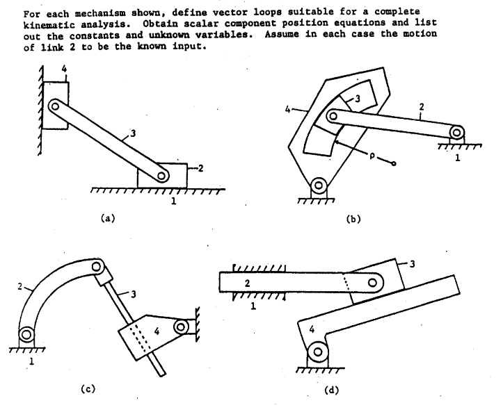 For each mechanism shown, define vector loops | Chegg.com