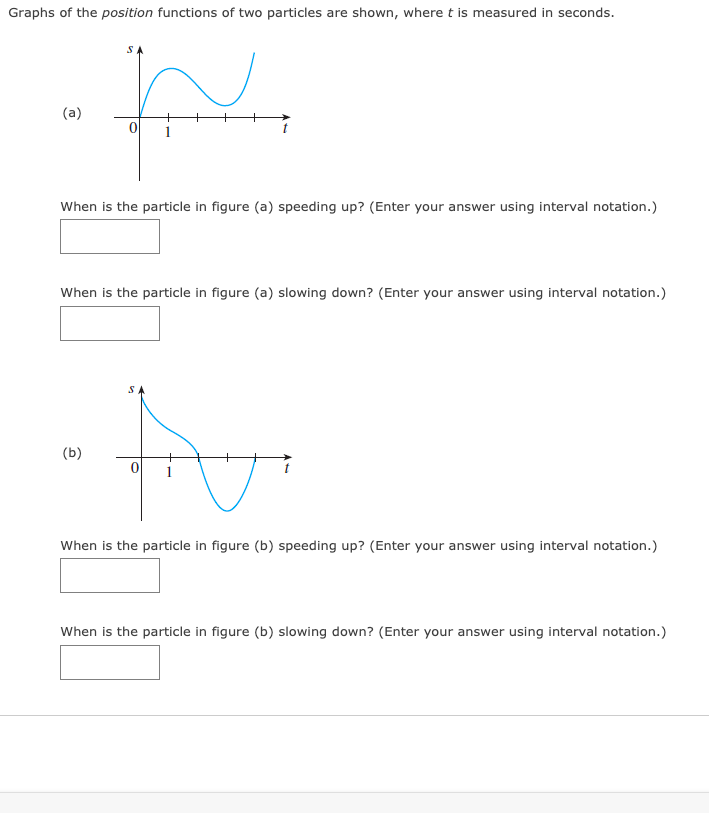 Solved Graphs of the position functions of two particles are | Chegg.com