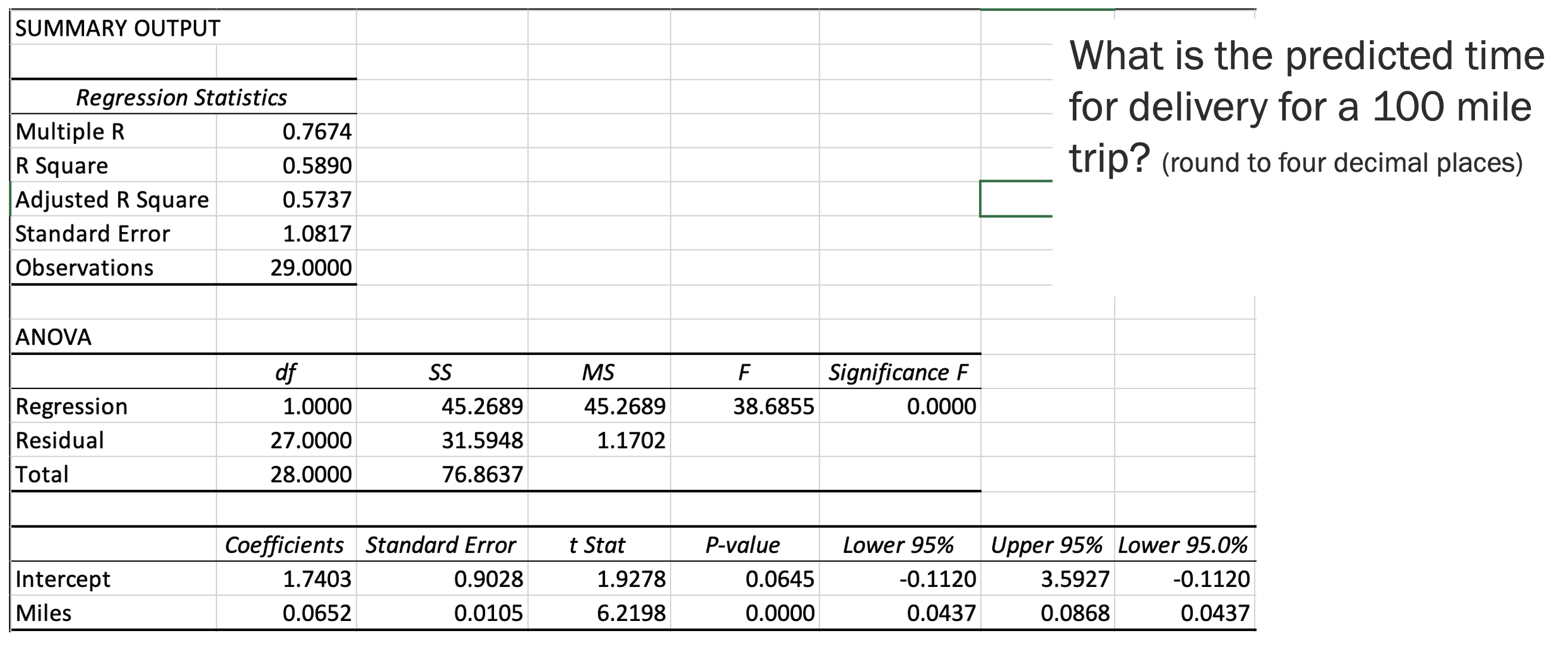 Solved A delivery company would like to estimate the time it | Chegg.com