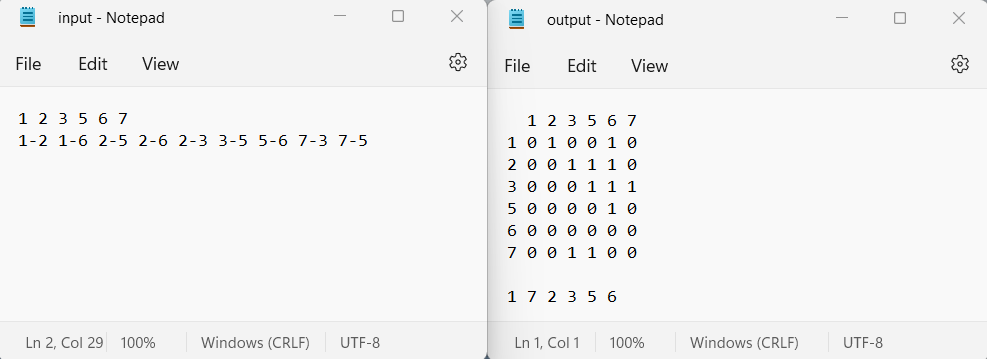 Solved (C PROGRAM)Topological Sorting ADT: • Graph | Chegg.com