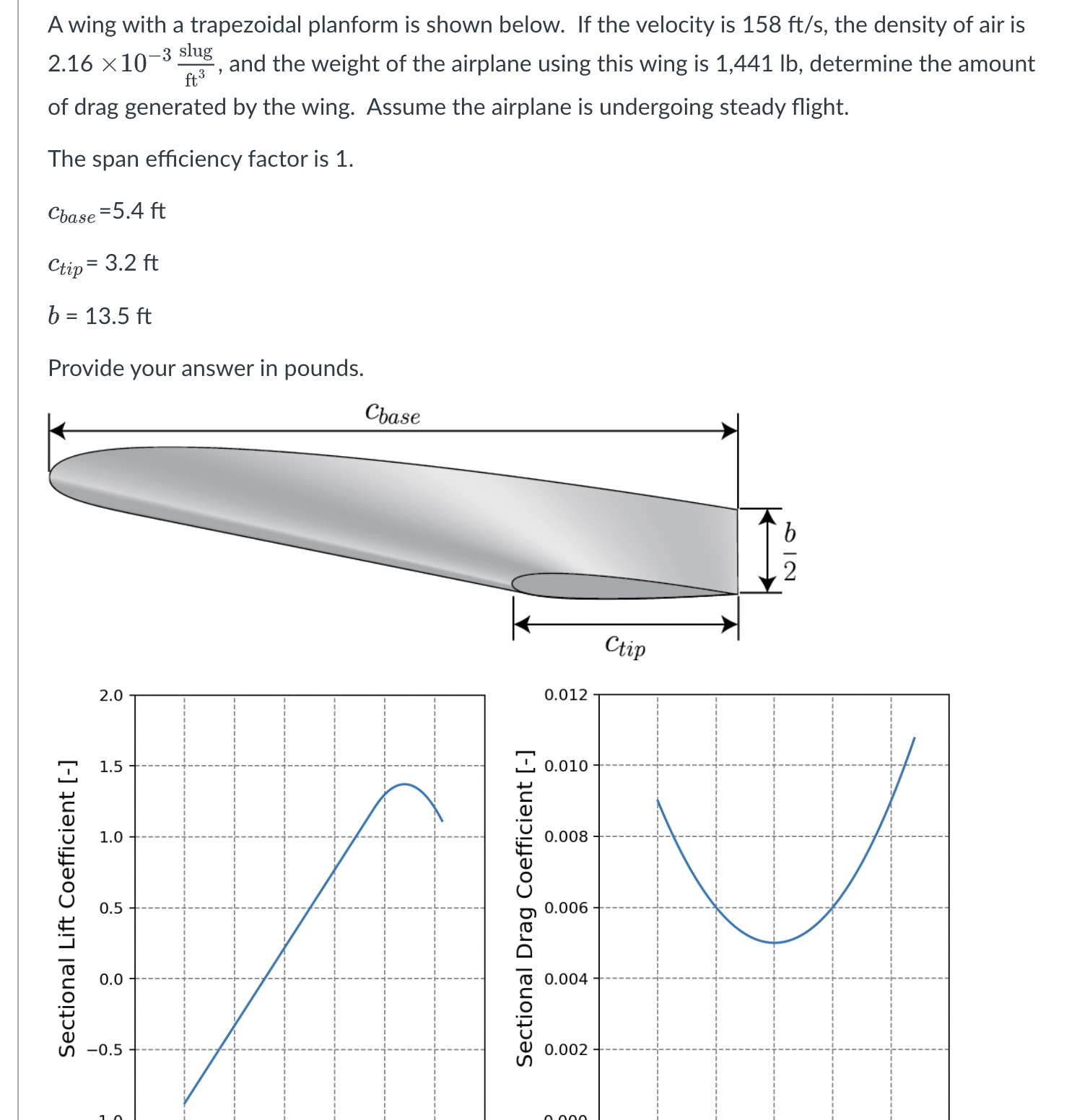 A wing with a trapezoidal planform is shown below. If | Chegg.com
