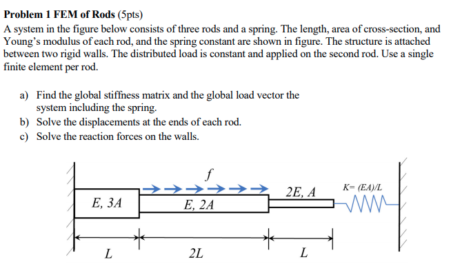 Solved Problem 1 FEM of Rods (5pts) A system in the figure | Chegg.com