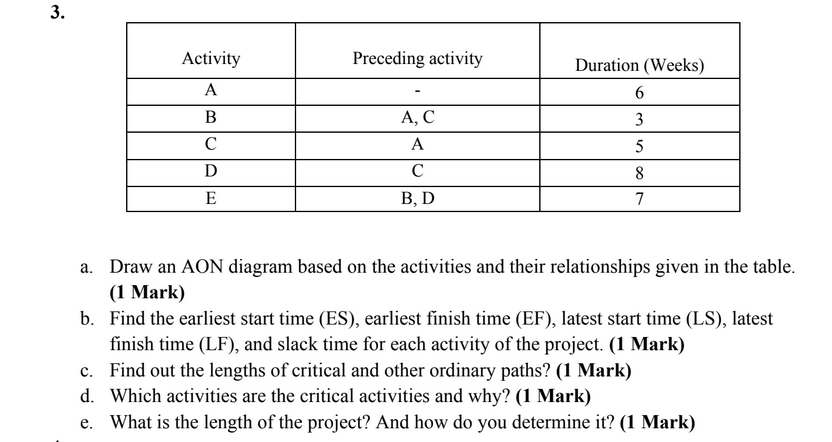 Solved 3. Activity Preceding activity Duration (Weeks) 6 A B | Chegg.com