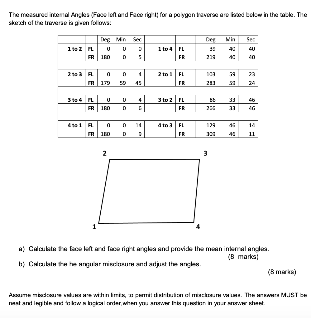 Solved The measured internal Angles (Face left and Face | Chegg.com