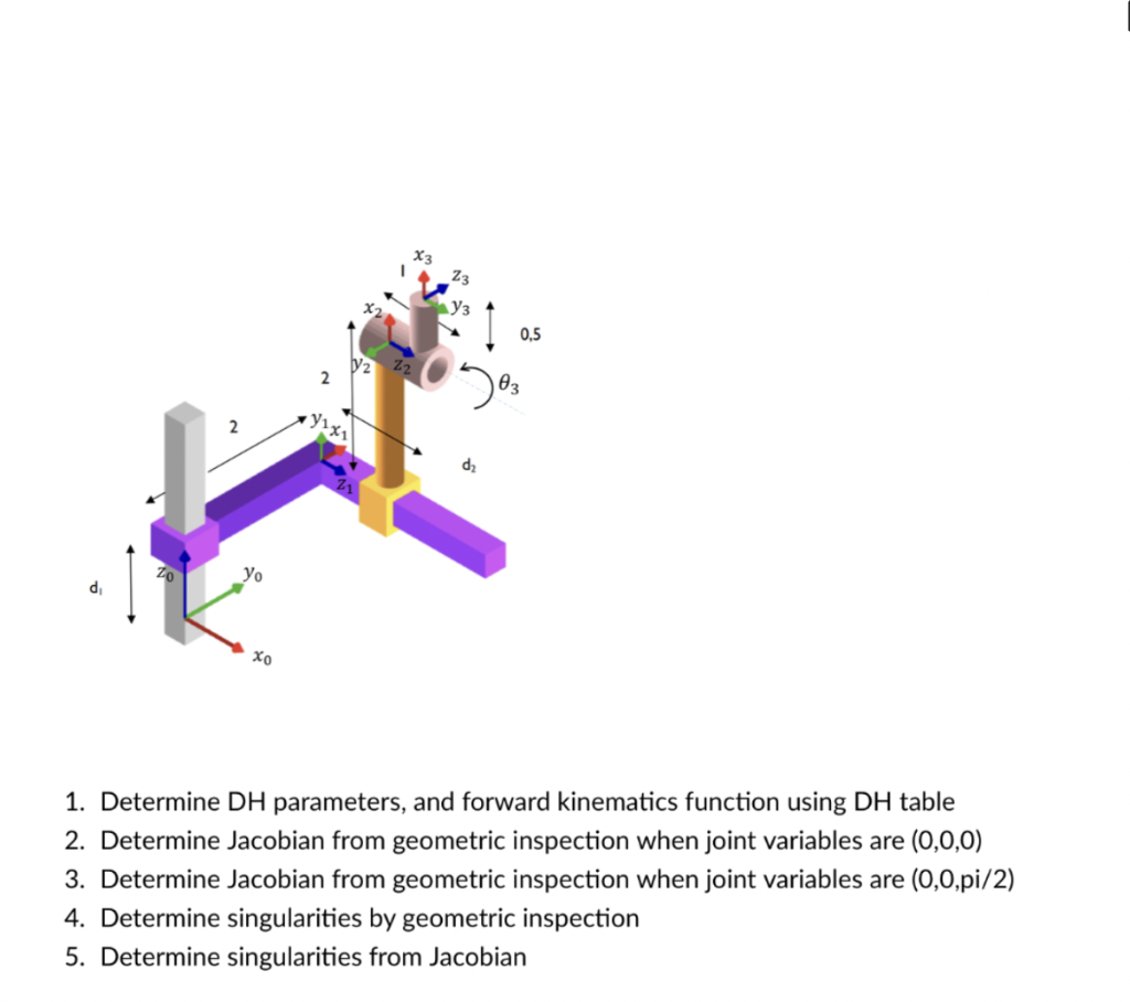 1. Determine DH parameters, and forward kinematics | Chegg.com