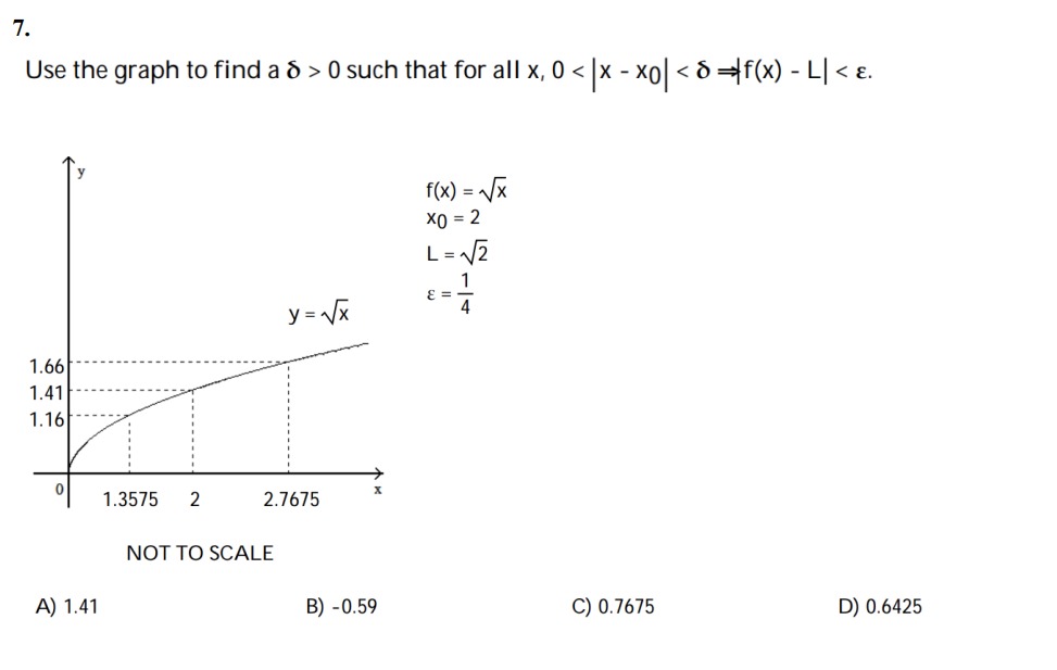 Solved Use the graph to find a δ>0 such that for all | Chegg.com