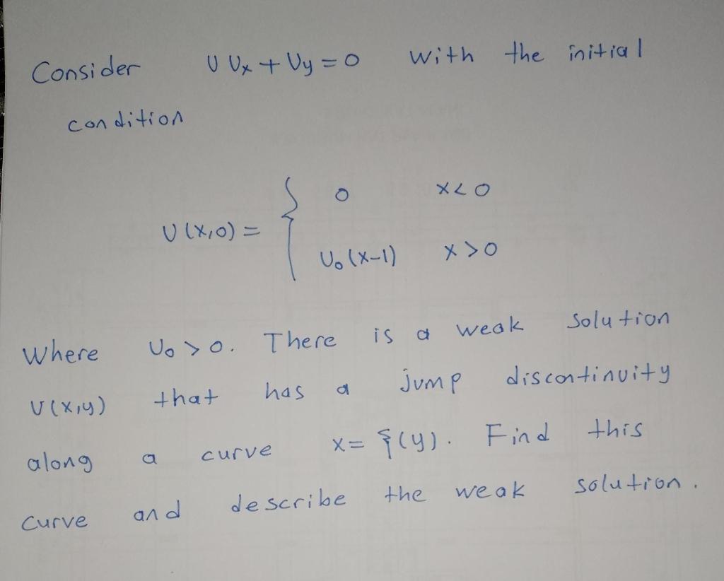 Solved Consider UUx+Uy=0 with the initial condition | Chegg.com