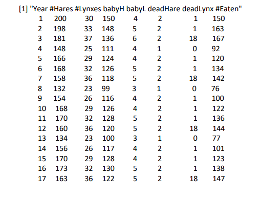Solved Using R programming language only: In this part your | Chegg.com