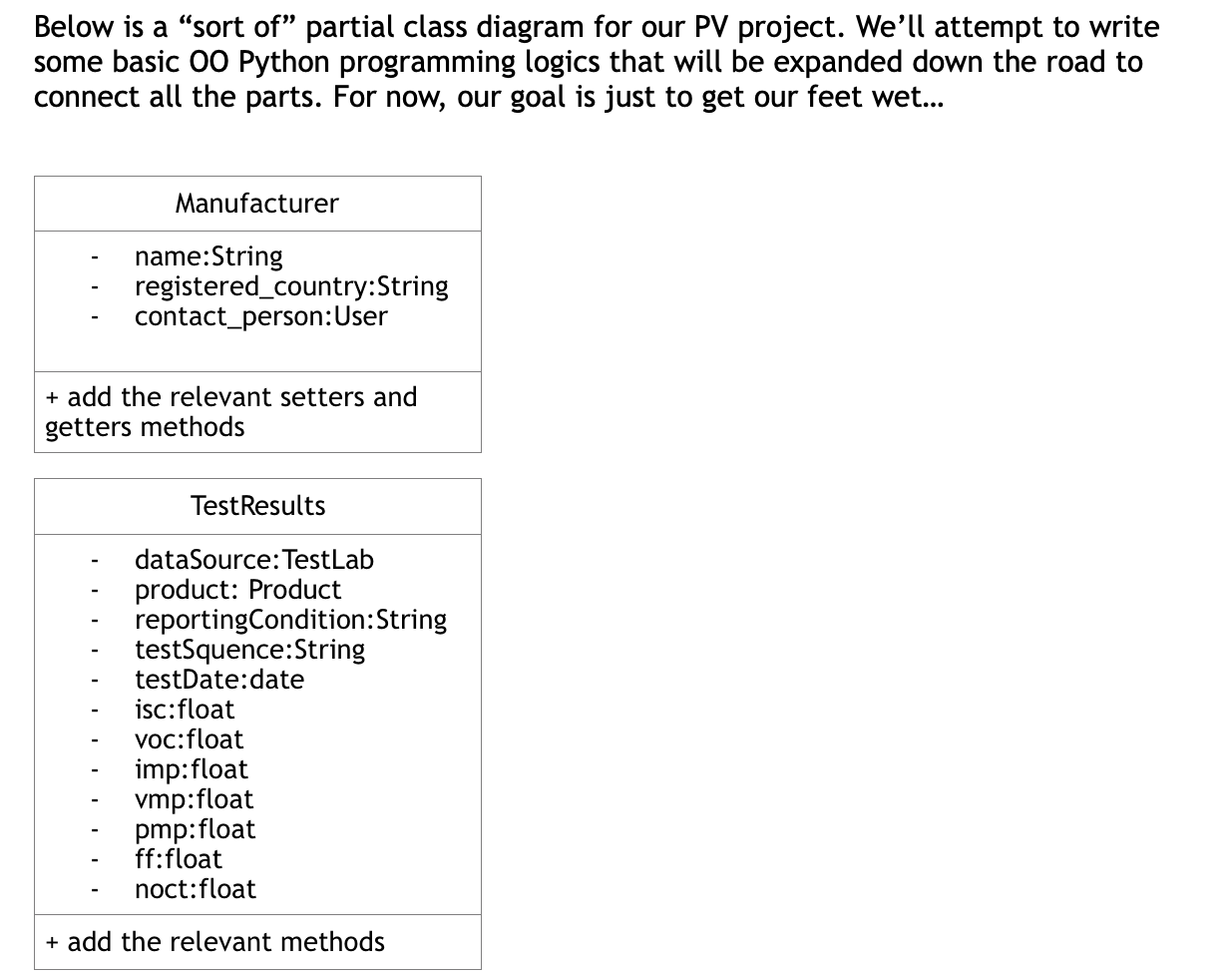 Solved Below is a “sort of” partial class diagram for our PV | Chegg.com