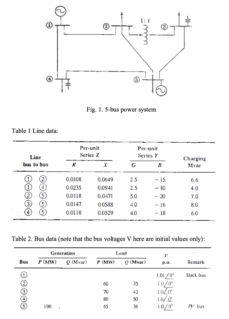 Consider the following 5-bus power system in Fig. 1. | Chegg.com