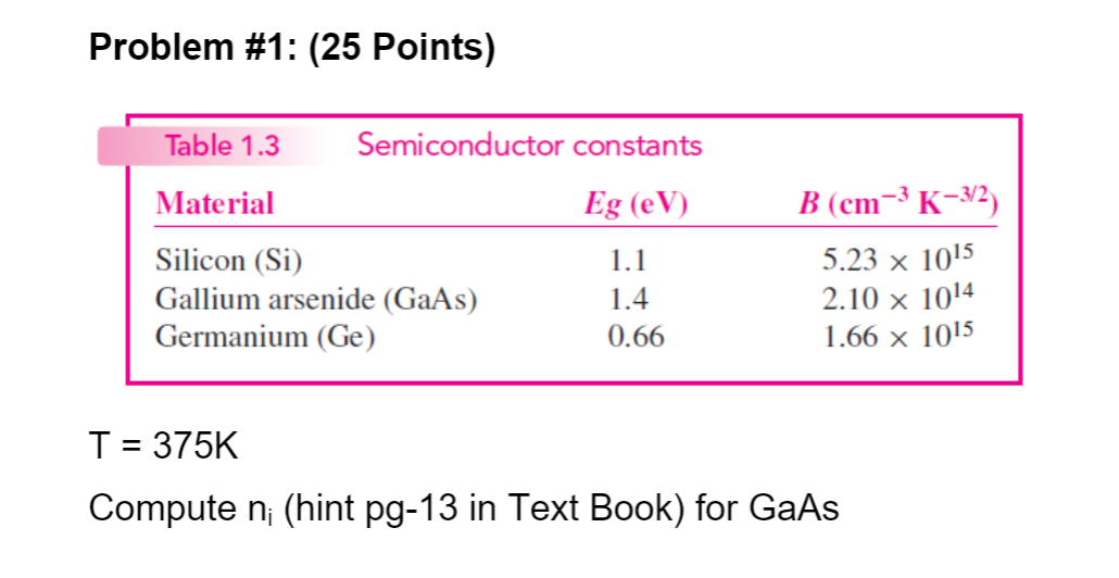 Solved Problem #1: (25 Points) Table 1.3 Semiconductor | Chegg.com