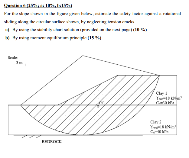 Solved Question 6(25\%;a: 10%,b:15%) For the slope shown in | Chegg.com