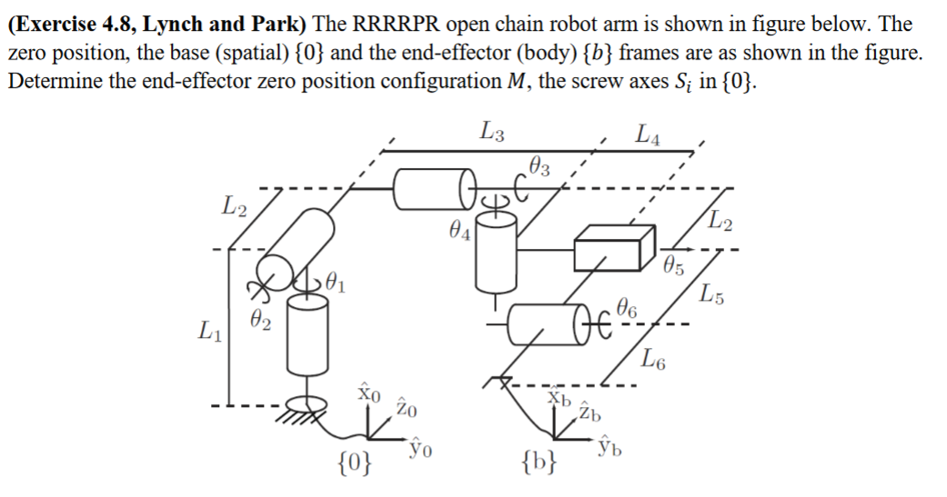Solved (Exercise 4.8, Lynch and Park) The RRRRPR open chain | Chegg.com