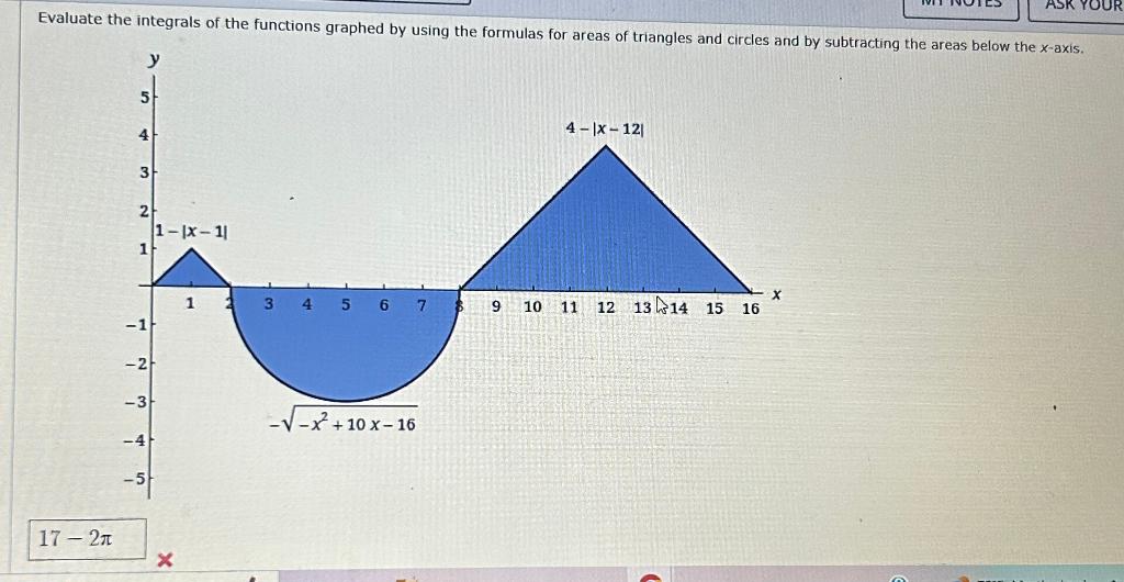Solved Evaluate the integrals of the functions graphed by | Chegg.com