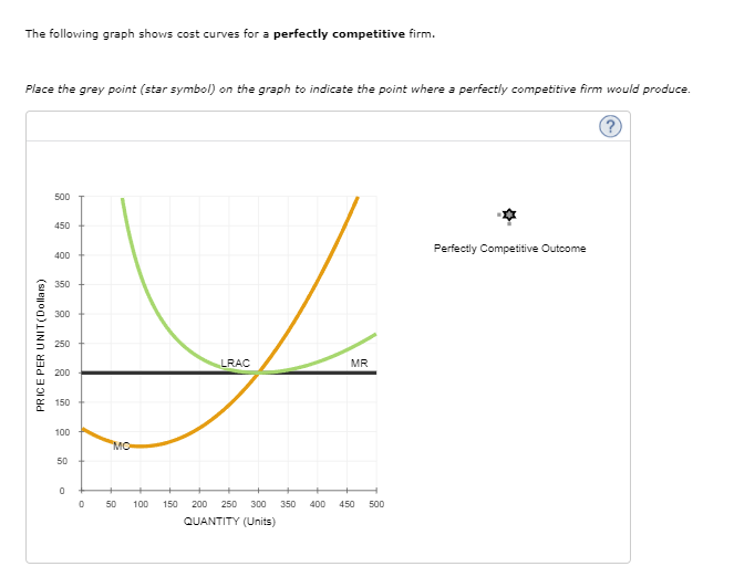Solved The following graph shows cost curves for a | Chegg.com