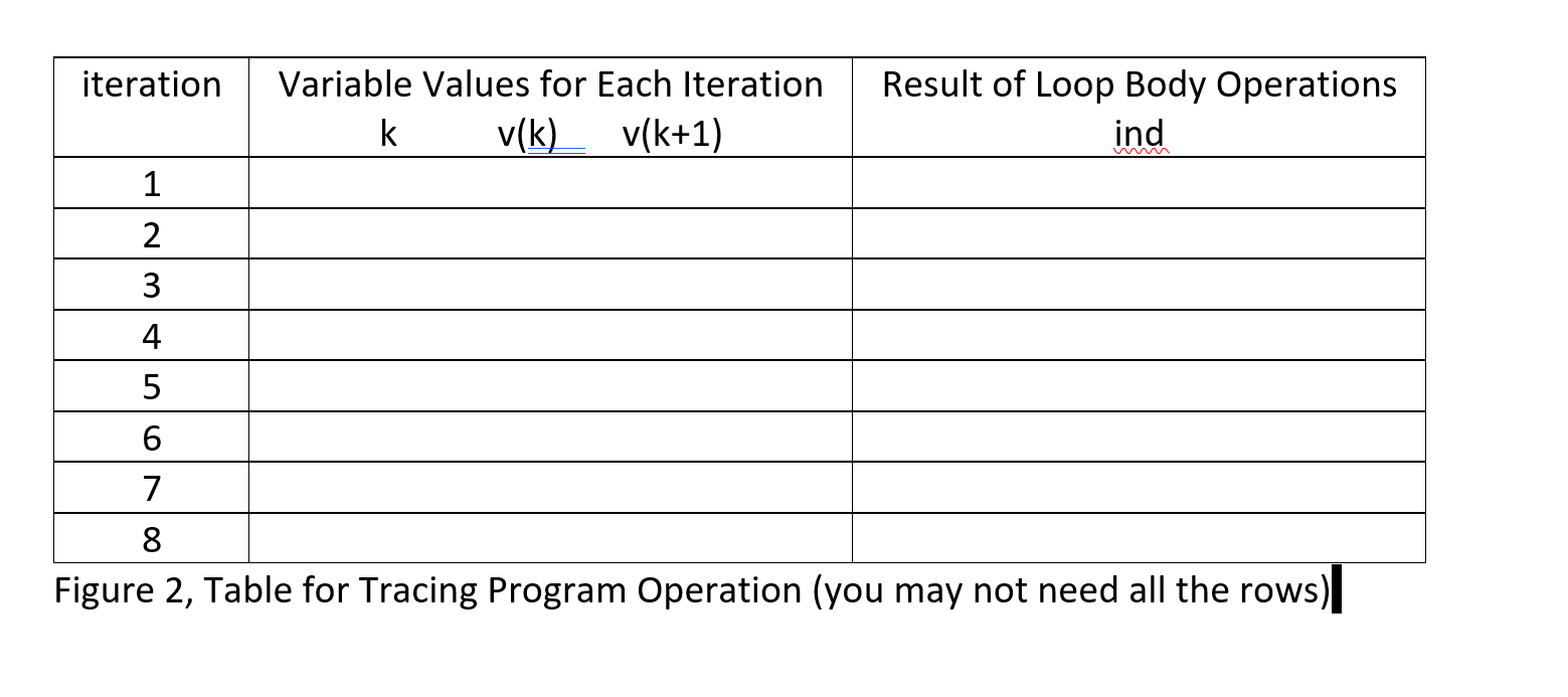 Solved iteration Variable Values for Each Iteration k v(k) | Chegg.com