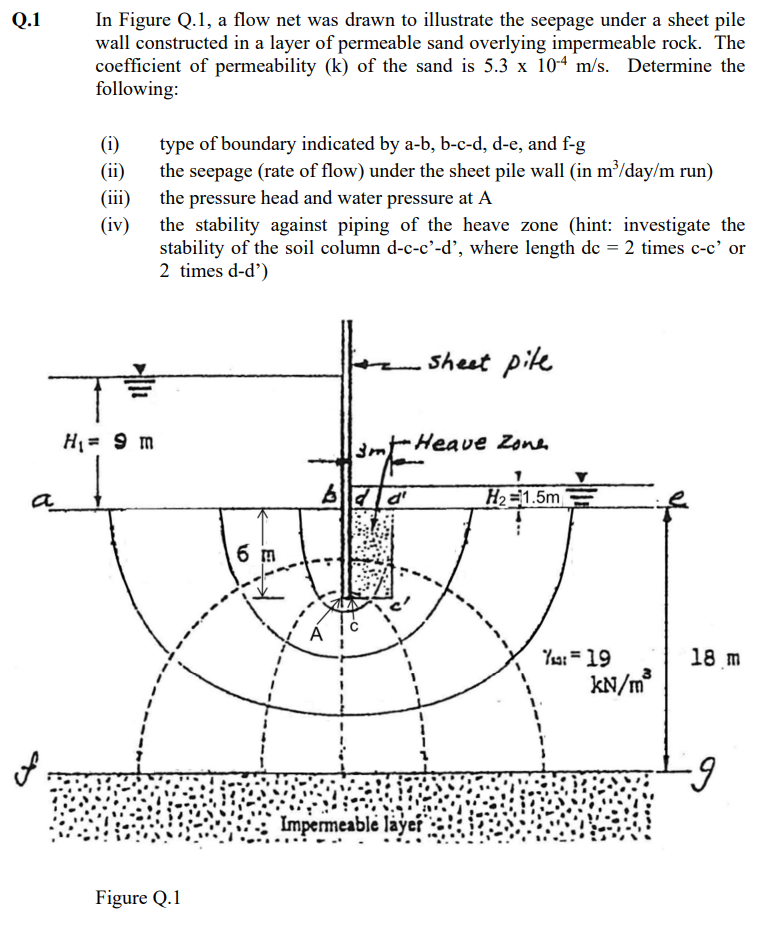 In Figure Q.1, a flow net was drawn to illustrate the | Chegg.com