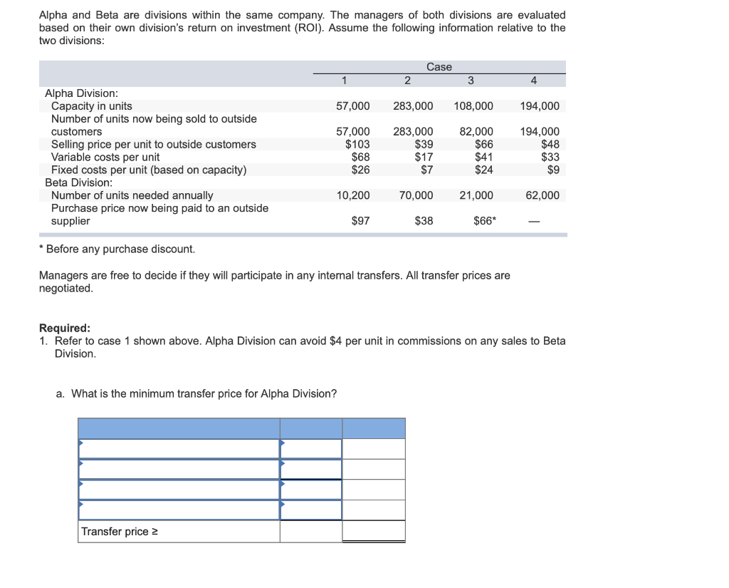 Solved Alpha and Beta are divisions within the same company. | Chegg.com
