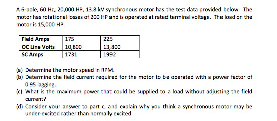 Solved A 6-pole, 60 Hz, 20,000 HP, 13.8 kV synchronous motor | Chegg.com