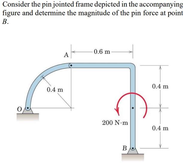 Solved Consider the pin jointed frame depicted in the | Chegg.com