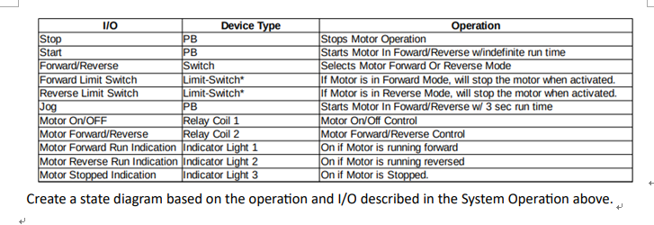 Solved 110 Device Type Operation Stop PB Stops Motor | Chegg.com