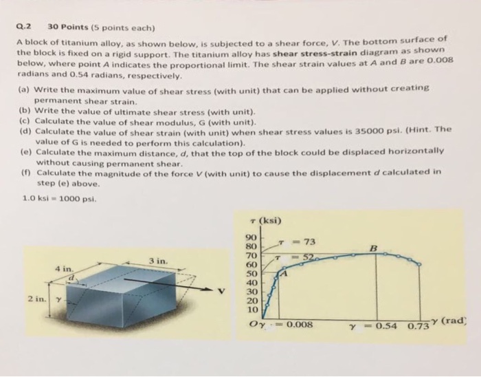 Solved A block of titanium alloy, as shown below, is | Chegg.com
