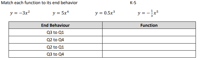 Solved Match each function to its end behavior K-5 | Chegg.com