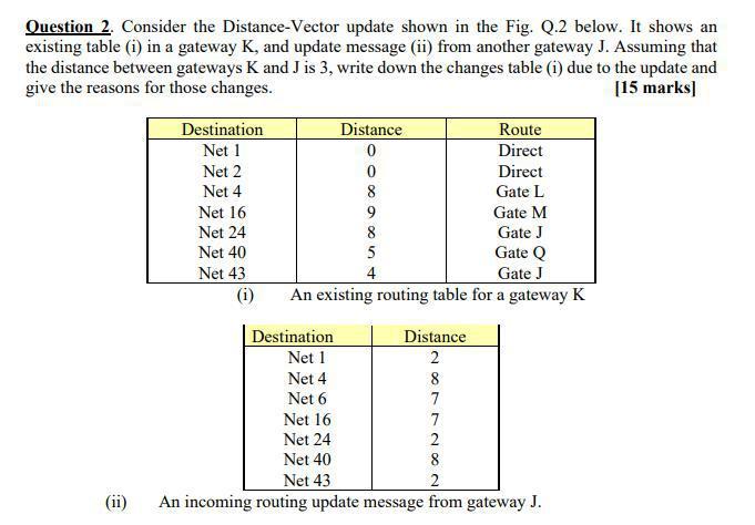 Solved Question 2. Consider the Distance Vector update shown | Chegg.com
