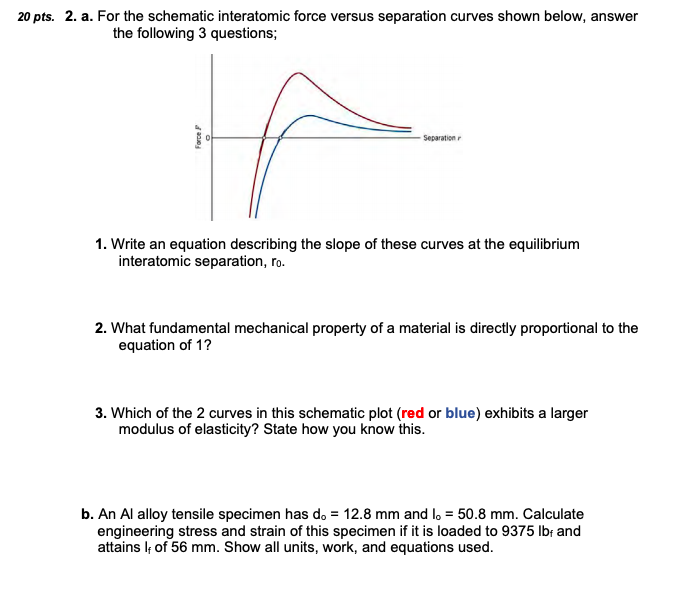 Solved 20 pts. 2. a. For the schematic interatomic force | Chegg.com
