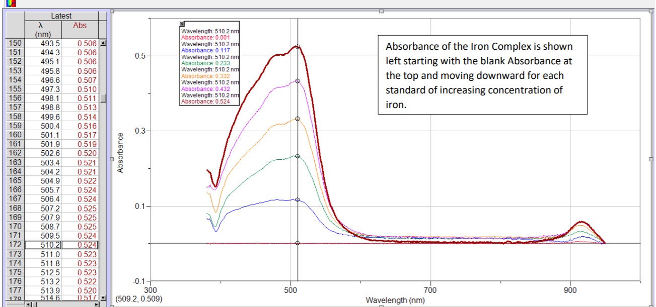 DATA SHEET: DETERMINATION OF IRON IN VITAMIN TABLETS | Chegg.com