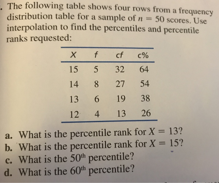 Solved The following table shows four rows from a frequency | Chegg.com