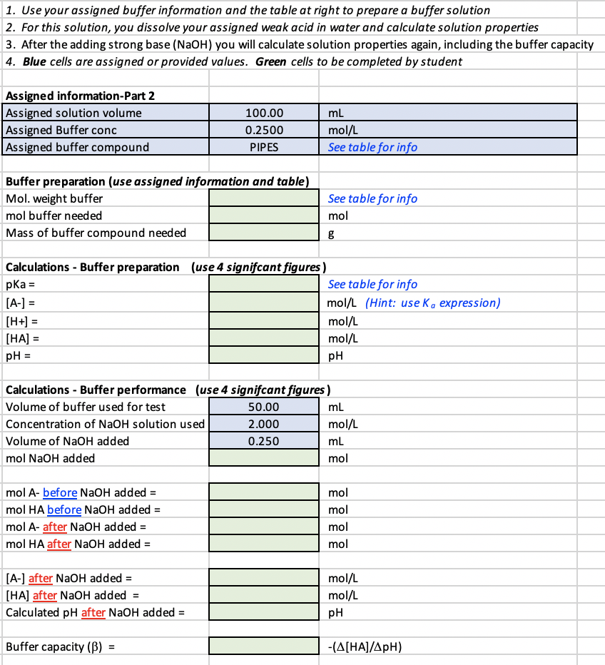 Solved 1. Use your assigned buffer information and the table | Chegg.com