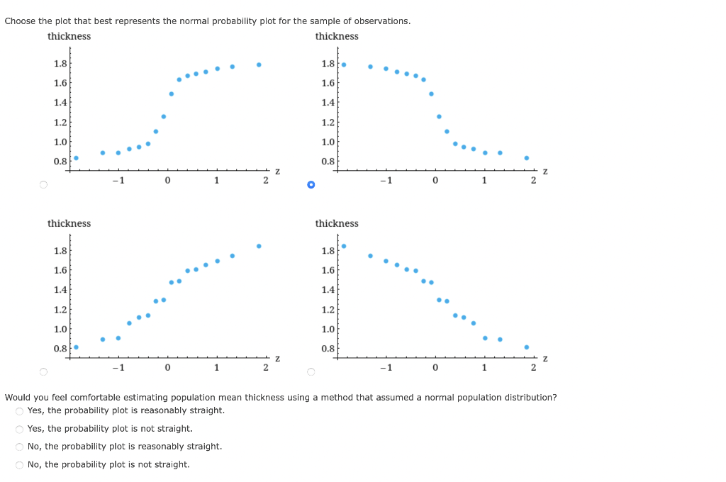 Solved Construct a normal probability plot for the following | Chegg.com