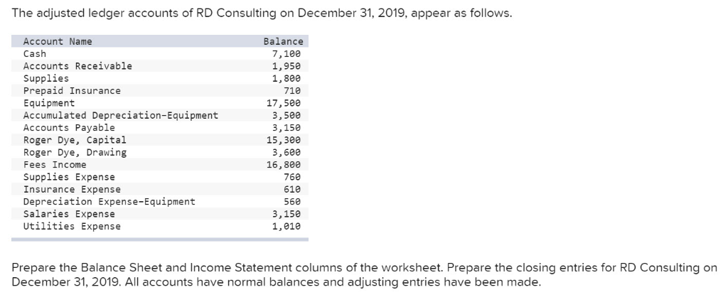 Solved The adjusted ledger accounts of RD Consulting on | Chegg.com